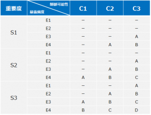 「SIL」「ASIL」とは？機能安全対応に欠かせない基礎知識と支援ツールの活用法 | ハートランド・ザ・ワールド