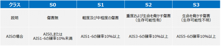 「SIL」「ASIL」とは？機能安全対応に欠かせない基礎知識と支援ツールの活用法 | ハートランド・ザ・ワールド