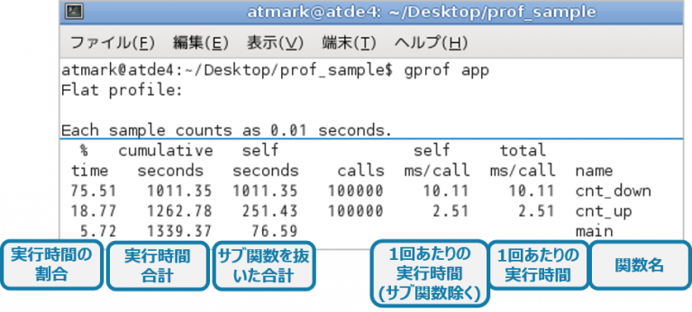 Linux開発で知っておきたいデバッグコマンド【GDB/gprofの使い方】 | ハートランド・ザ・ワールド