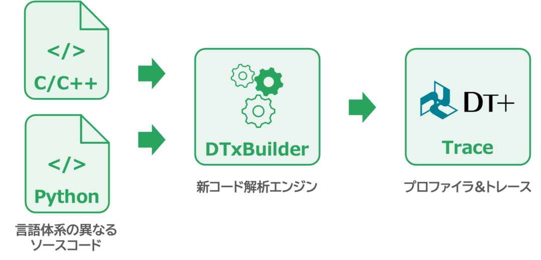 「Python始めました」DT+TraceもついにPython対応〜リリース前ですがほんの少しだけご紹介〜 | ハートランド・ザ・ワールド