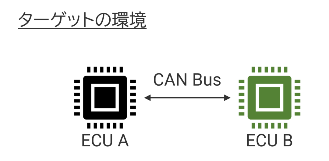 【連載】ラズパイとPythonでテスト自動化やってみた #5～AUTOmeal:CAN通信編～ | ハートランド・ザ・ワールド