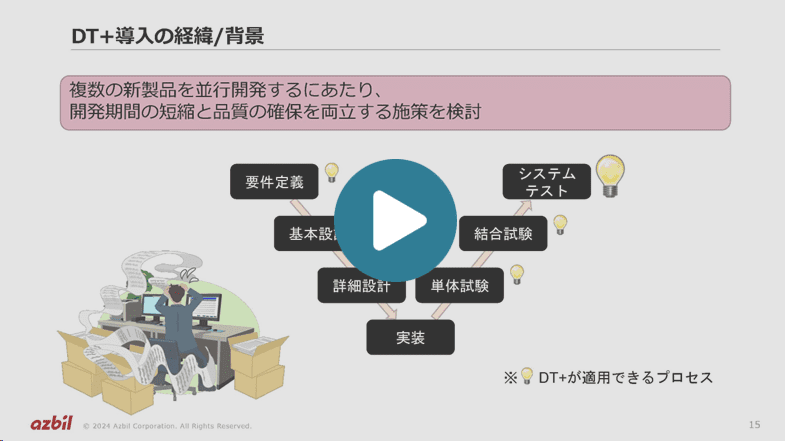 動的テストツール（動的解析ツール） DT+ | ハートランド・データ